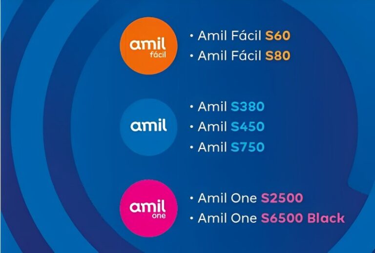 O que fazer para contratar os planos Amil para empresas? Amil Empresa ...